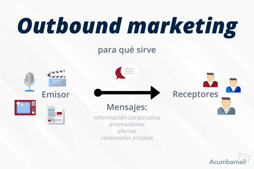 Plan de medios: Qué es, que incluir y cómo hacerlo