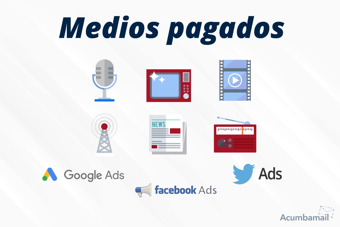 Plan de medios: Qué es, que incluir y cómo hacerlo