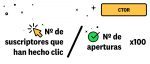 CTR y CTOR: diferencias entre dos métricas importantes