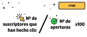 CTR y CTOR: diferencias entre dos métricas importantes