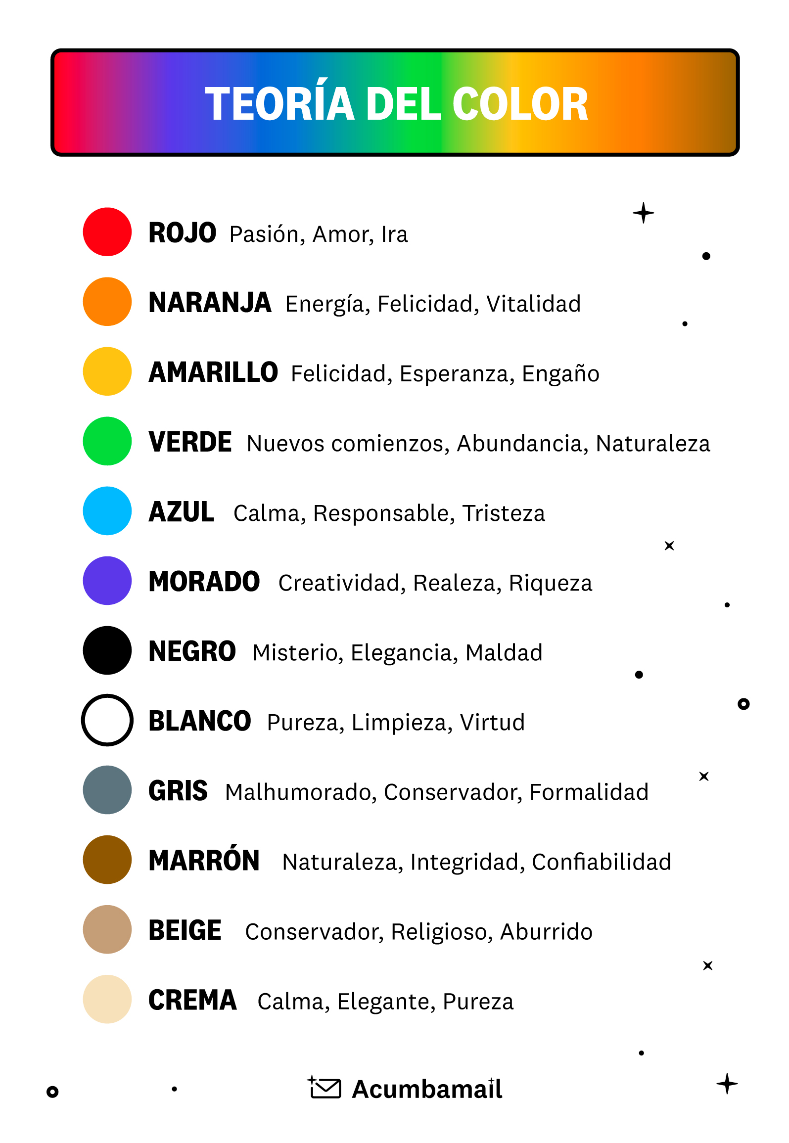 Teoría del Color - Parte I