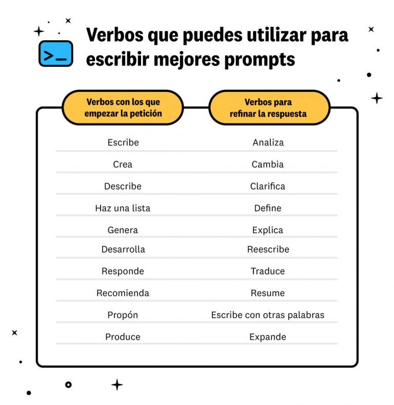 Prompts de ChatGPT para email marketing