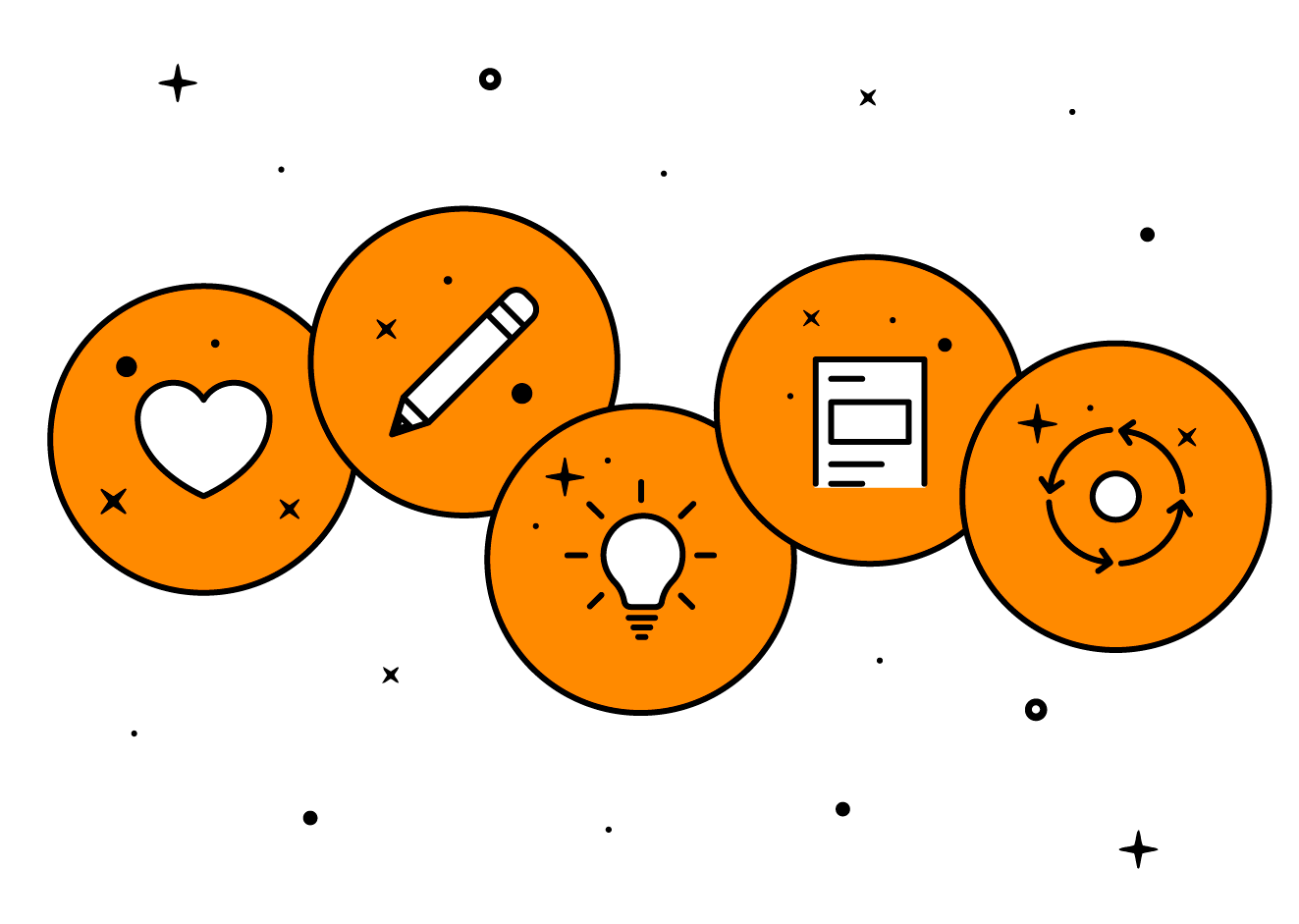 Las 5 etapas del Design Thinking: de la empatía al testing